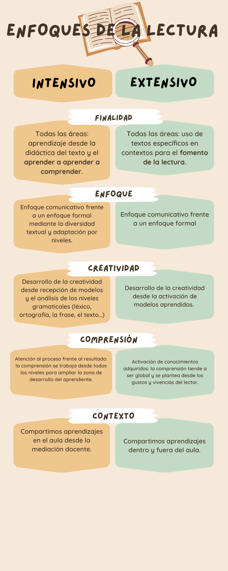 Libro 1. De la lectura a la comprensión lectora: conceptualización ...