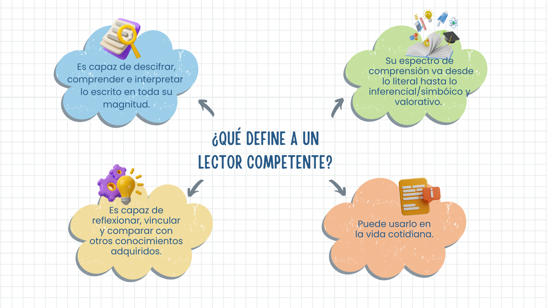 Conceptualización de la competencia lectora: componentes y evolución