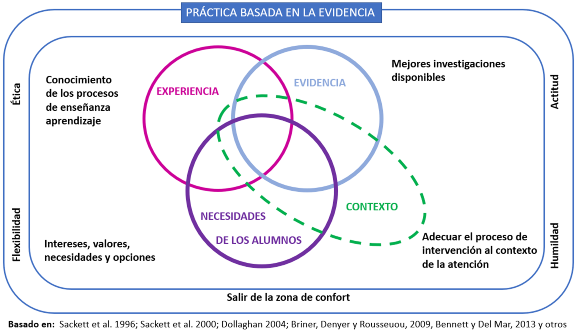 Conceptualización de la competencia lectora: componentes y evolución