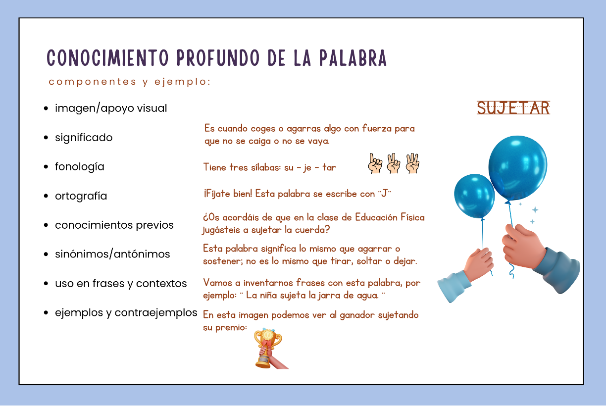 Predictores y facilitadores de la competencia lectora