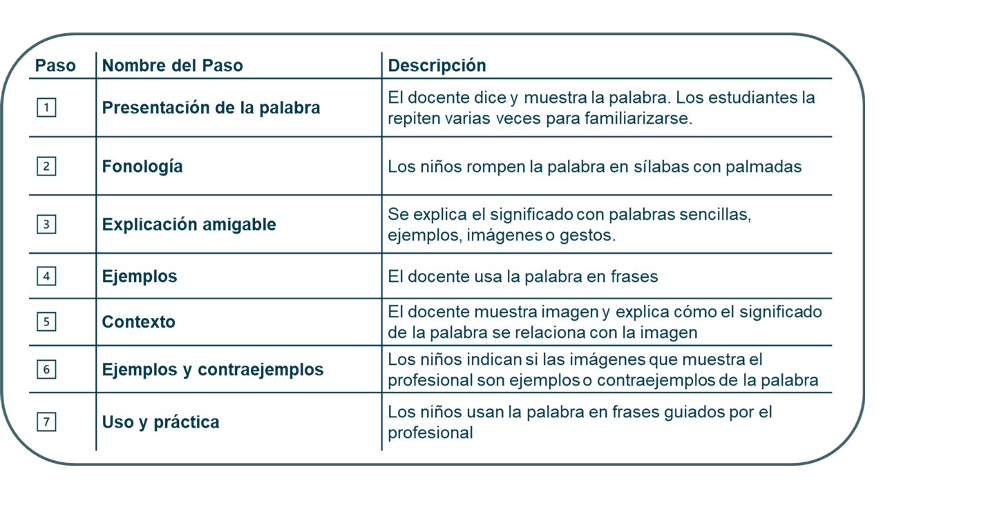 Predictores y facilitadores de la competencia lectora